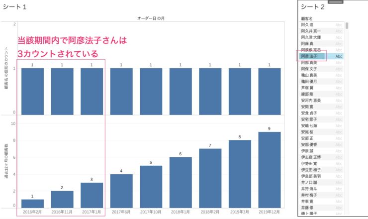Tableau（タブロー）のWINDOW_COUNTのDISTINCT をどうする？ | 株式会社ウェブ改善・分析企画開発リサーチ